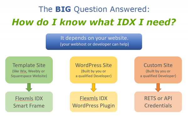 IDX Education Page - FBS Products by FBS